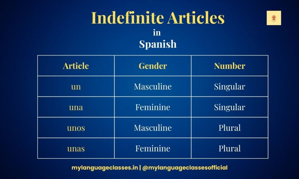 Spanish Indefinite Articles | My Language Classes
