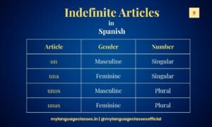 Spanish Indefinite Articles | My Language Classes