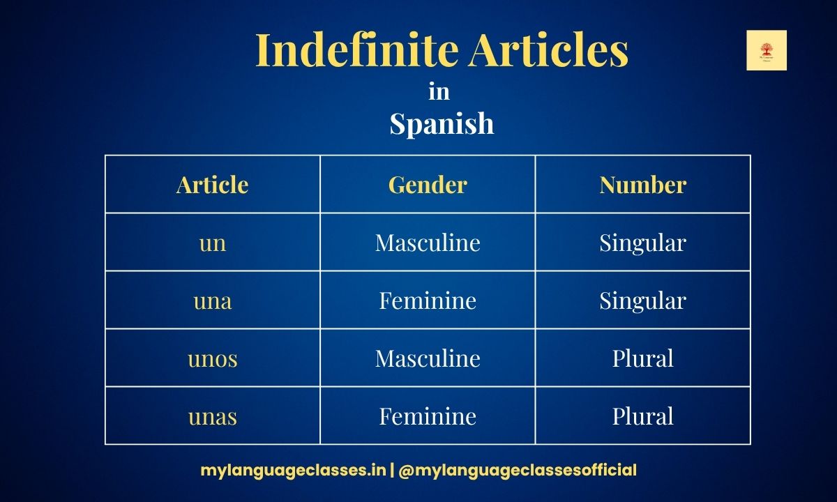 Spanish Indefinite Articles | My Language Classes