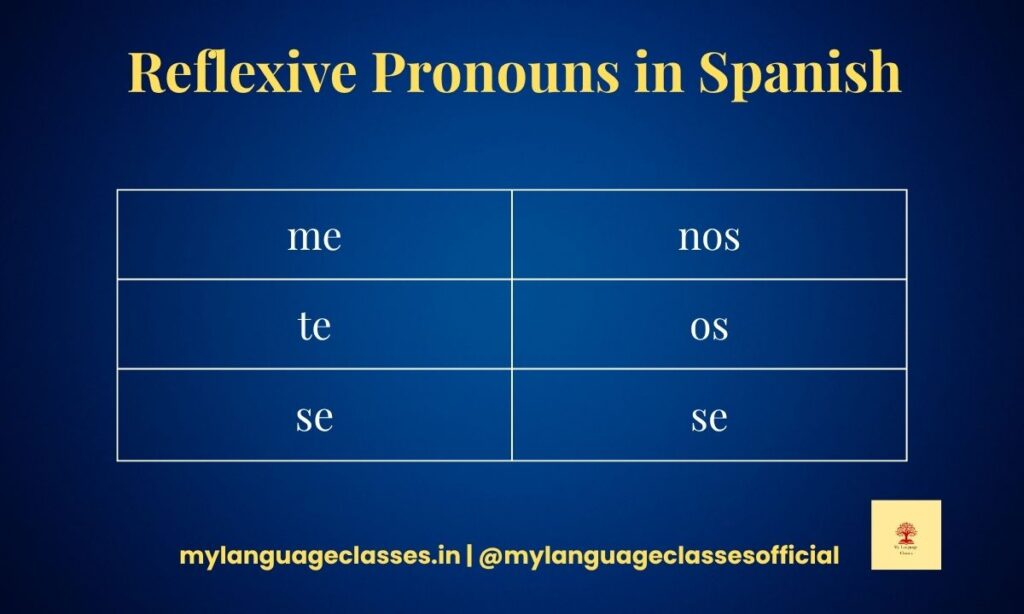 Spanish Reflexive Pronouns | My Language Classes