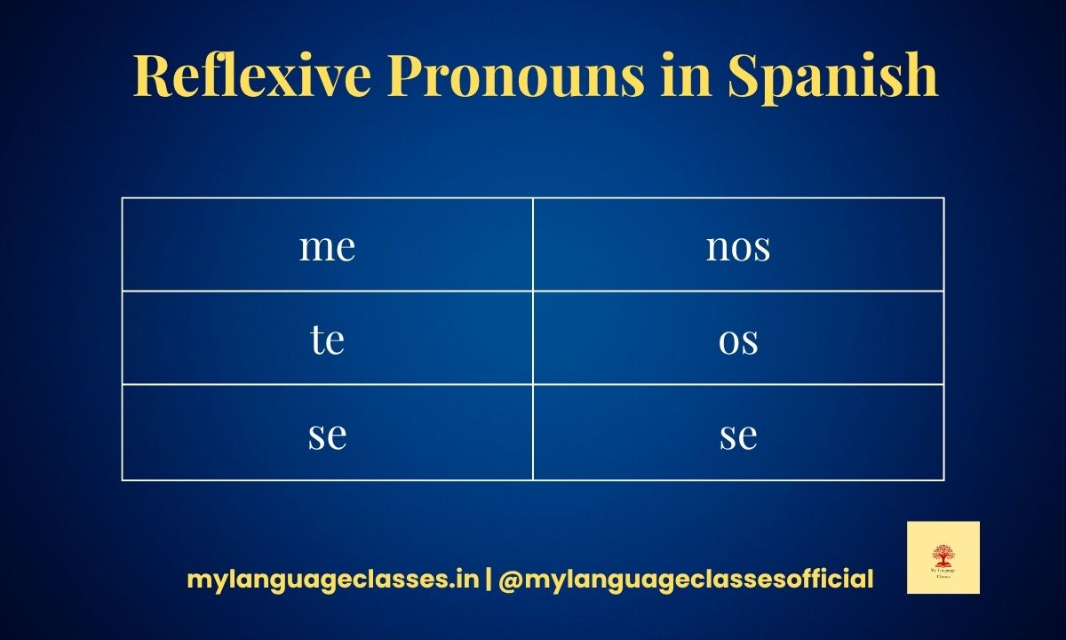 Spanish Reflexive Pronouns | My Language Classes