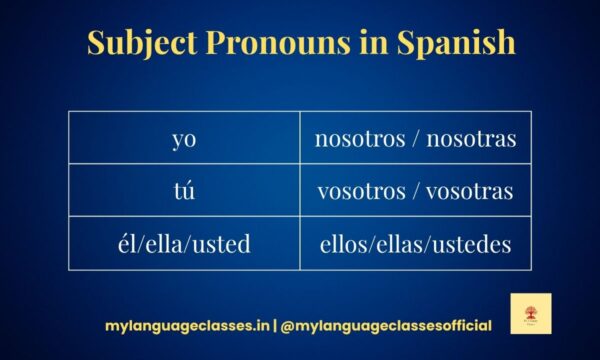 Complete Guide on Subject Pronouns in Spanish | My Language Classes