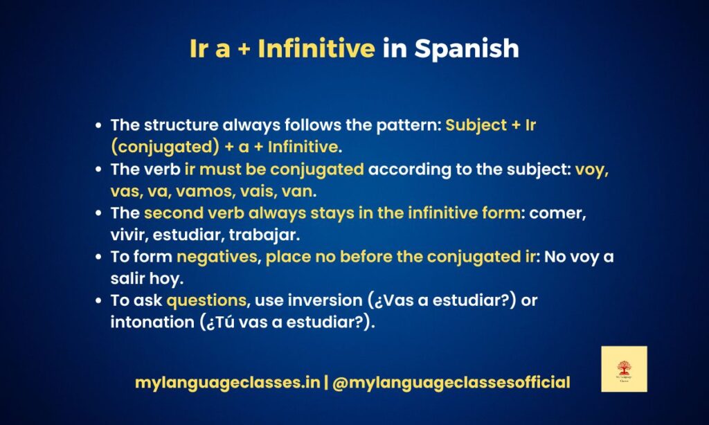 Ir a + Infinitive in Spanish – Near Future Tense: Rules, Examples ...