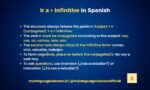 Ir a + Infinitive in Spanish – Near Future Tense: Rules, Examples ...