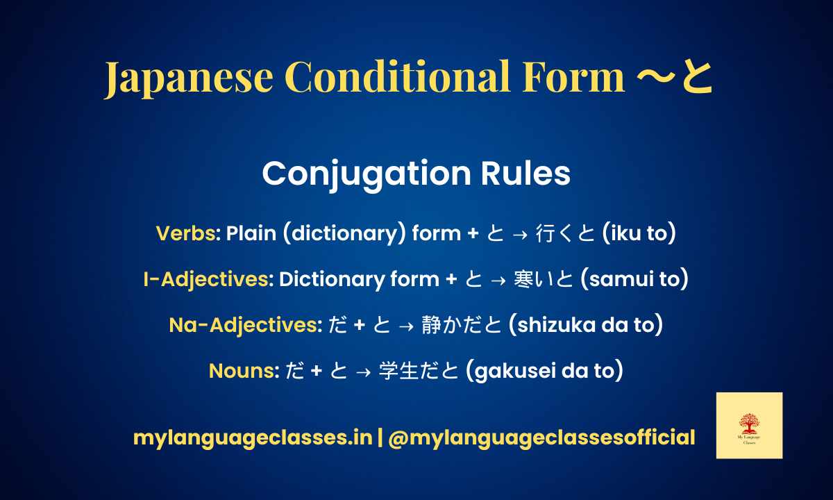 Japanese Conditional Form ～と: Rules, Examples, and Exercises | My ...