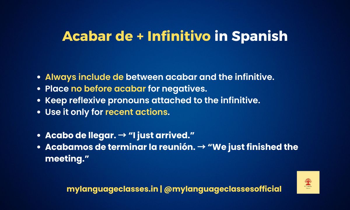 Acabar de + Infinitivo in Spanish: Rules, Examples, and Exercises | My ...
