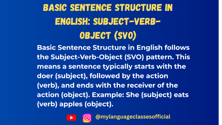 Basic Sentence Structure in English: Subject-Verb-Object: Grammar Rules ...