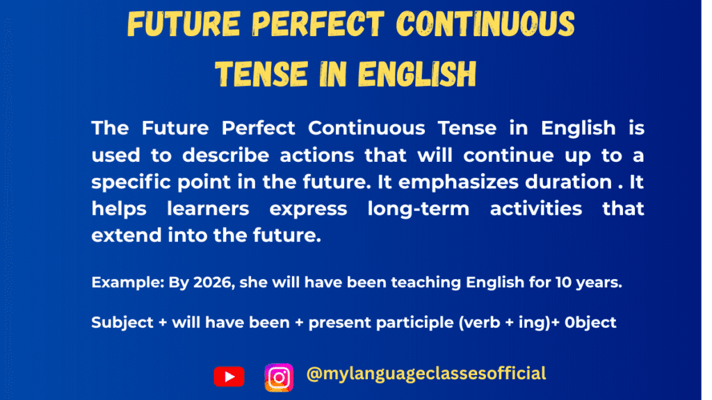 Future Perfect Continuous Tense in English: Grammar Rules, Usage ...