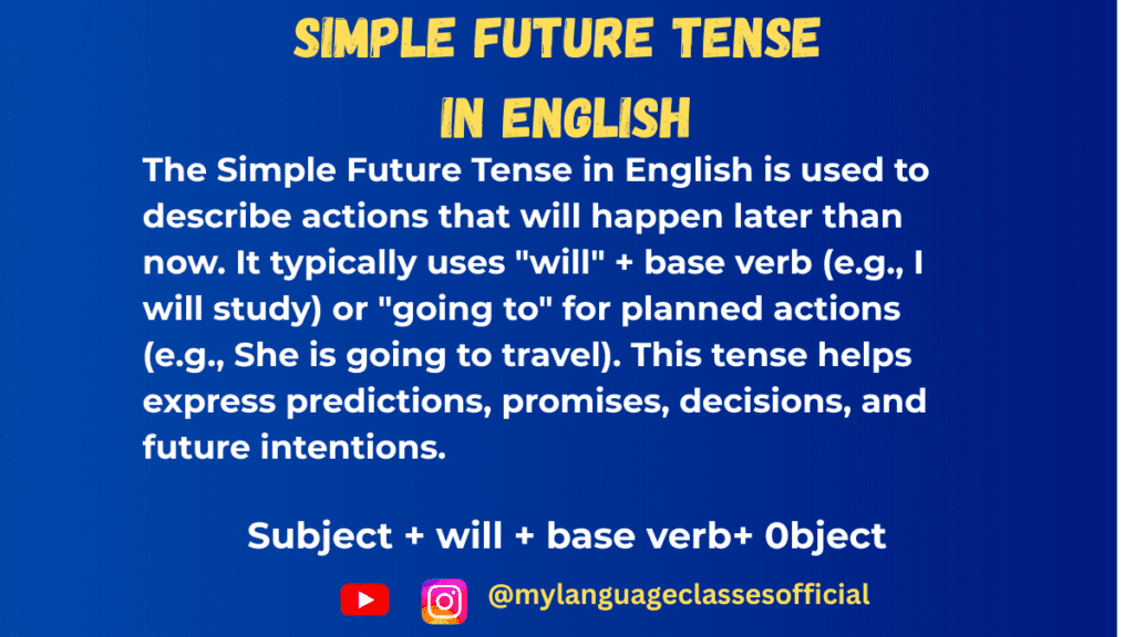 Simple Future Tense in English: Grammar Rules, Usage & Examples | My ...