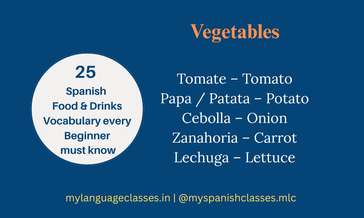 25 Spanish Food and Drinks Vocabulary for Beginner | My Language Classes