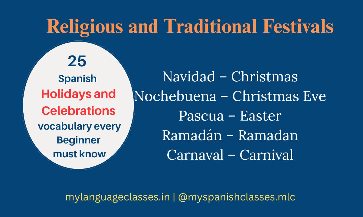 Spanish Holidays and Celebrations Vocabulary for Beginners | My ...