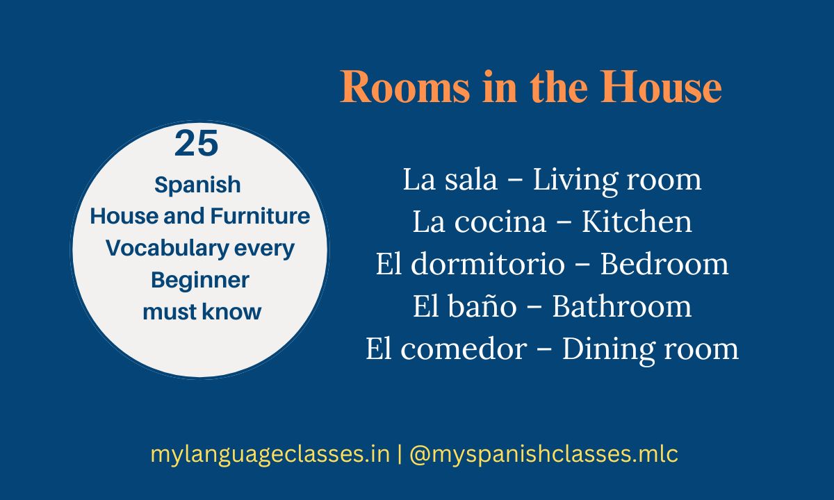 Spanish House and Furniture Vocabulary for Beginners | My Language Classes