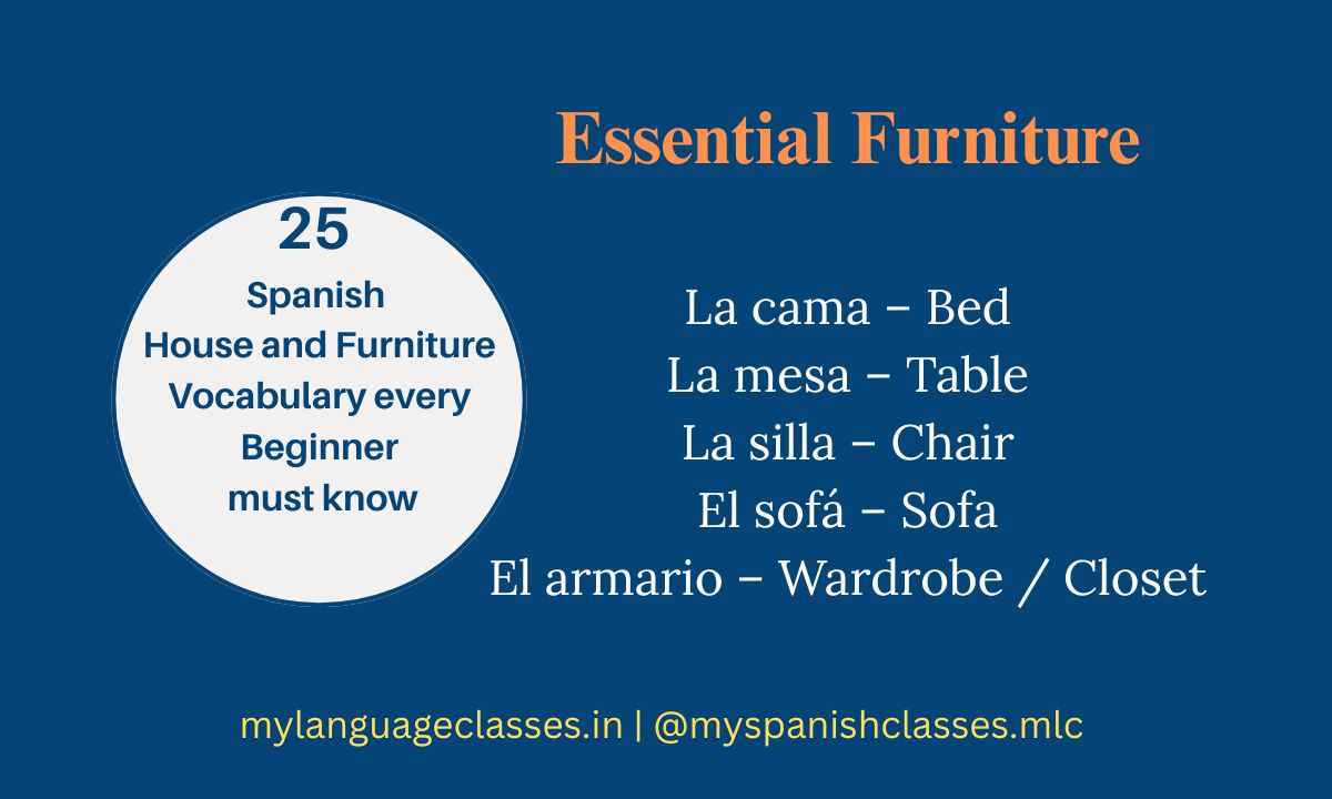 Spanish House and Furniture Vocabulary for Beginners | My Language Classes
