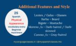 Spanish Physical Appearance Vocabulary for Beginners | My Language Classes