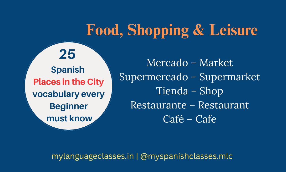 25 Spanish Places in the City Vocabulary for Beginners| My Language Classes