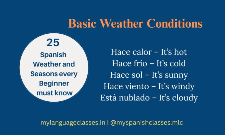 25 Spanish Weather and Seasons Vocabulary for Beginner | My Language ...
