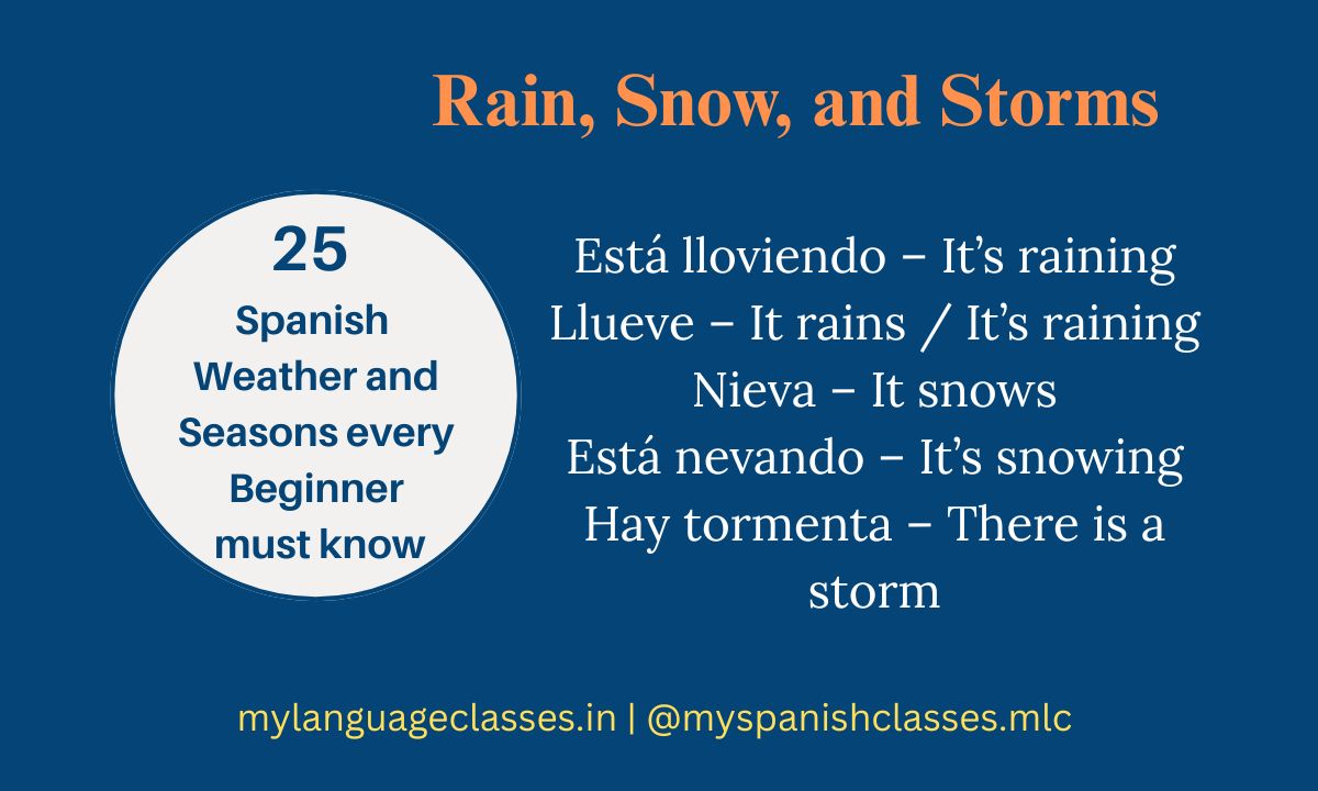 25 Spanish Weather and Seasons Vocabulary for Beginner | My Language ...