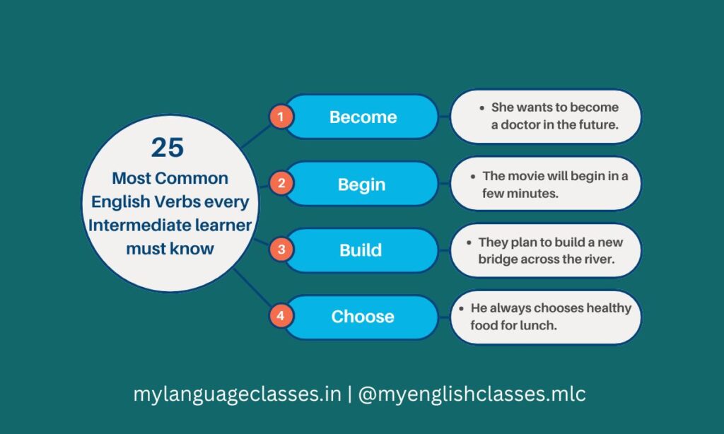 25 Most Common English Verbs Every Intermediate Learner Must Know | My ...