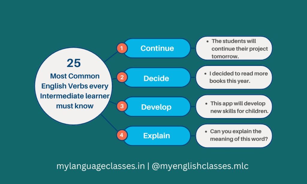 25 Most Common English Verbs Every Intermediate Learner Must Know | My ...