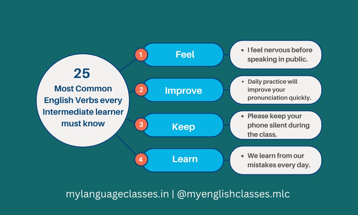 25 Most Common English Verbs Every Intermediate Learner Must Know | My ...