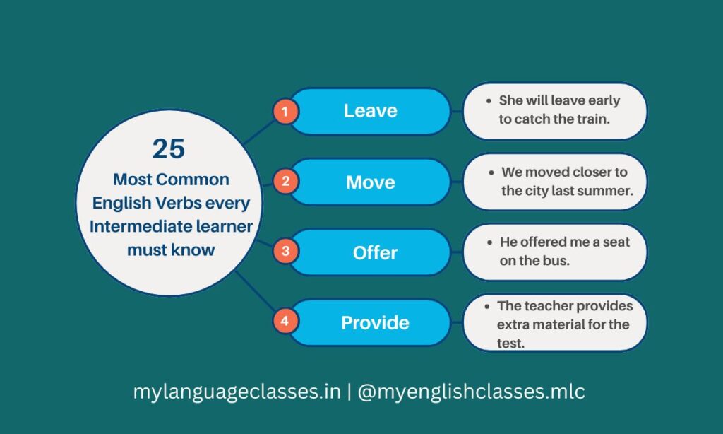 25 Most Common English Verbs Every Intermediate Learner Must Know | My ...