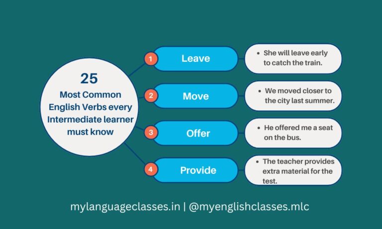 25 Most Common English Verbs Every Intermediate Learner Must Know | My ...