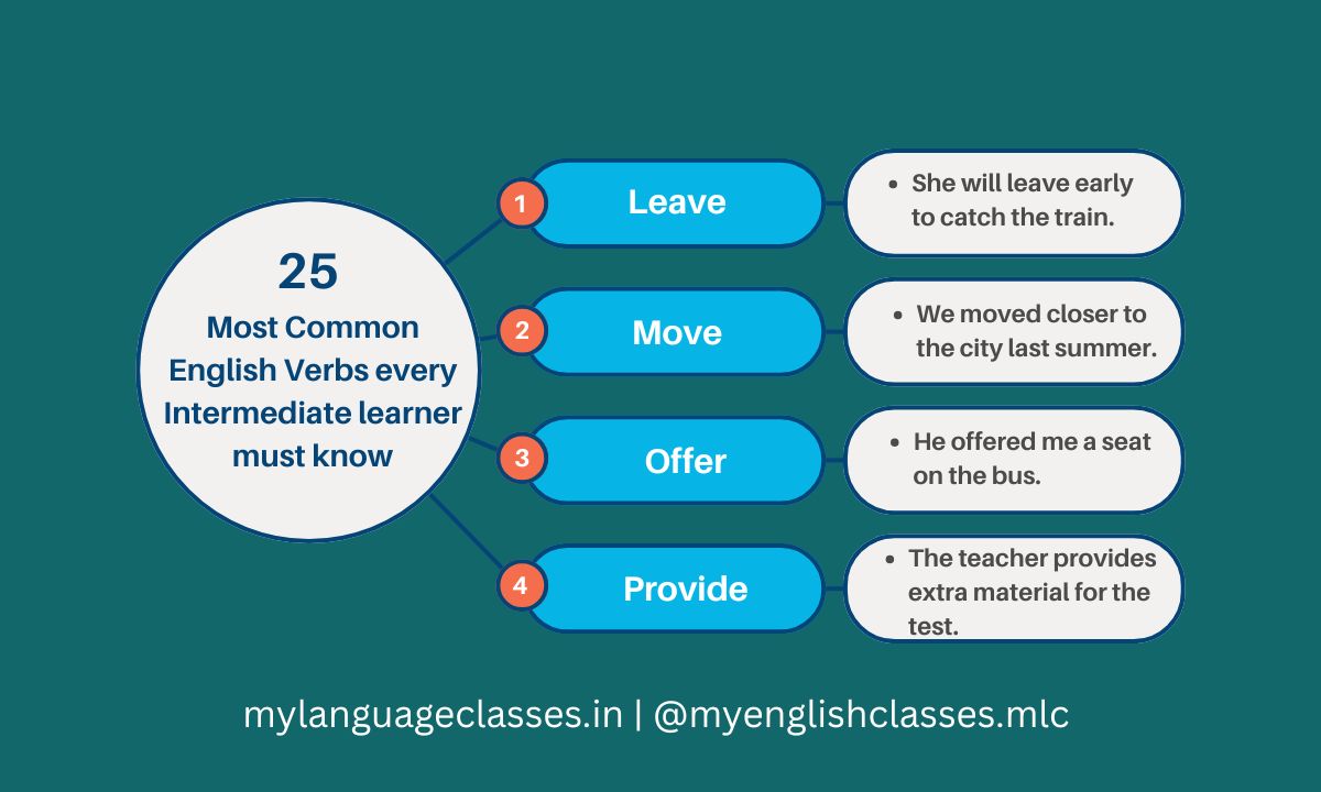 25 Most Common English Verbs Every Intermediate Learner Must Know | My ...