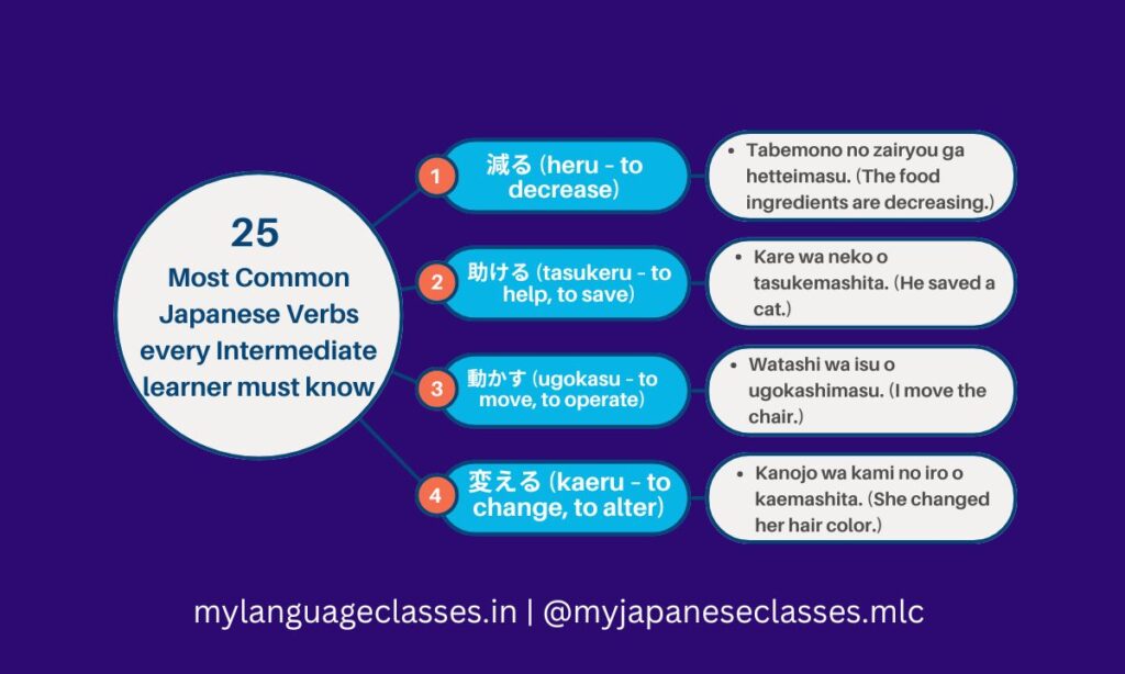25 Most Common Japanese Verbs Every Intermediate Learner Must Know | My ...