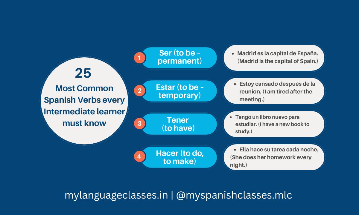 25 Most Common Spanish Verbs Every Intermediate Learner Must Know | My ...