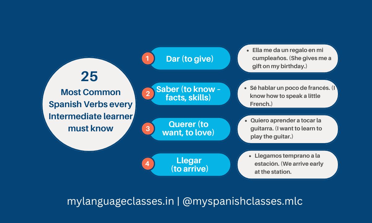 25 Most Common Spanish Verbs Every Intermediate Learner Must Know | My ...