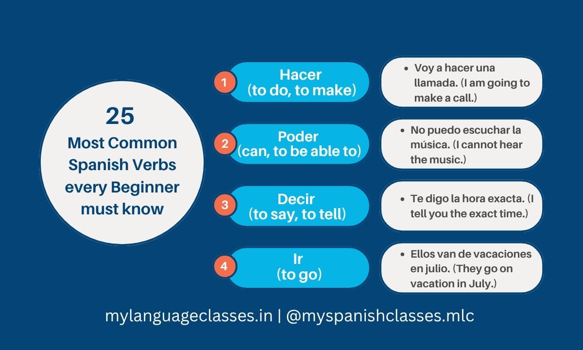 25 Most Common Spanish Verbs Every Beginner Must Know | My Language ...