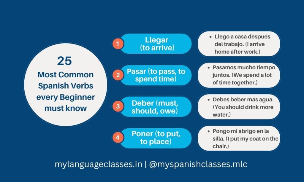 25 Most Common Spanish Verbs Every Beginner Must Know | My Language ...