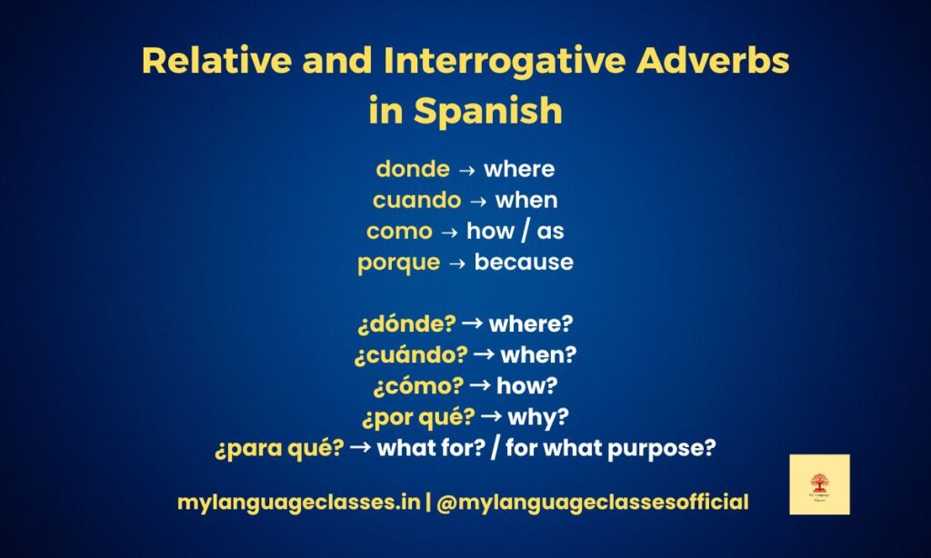 Relative and Interrogative Adverbs in Spanish | My Language Classes