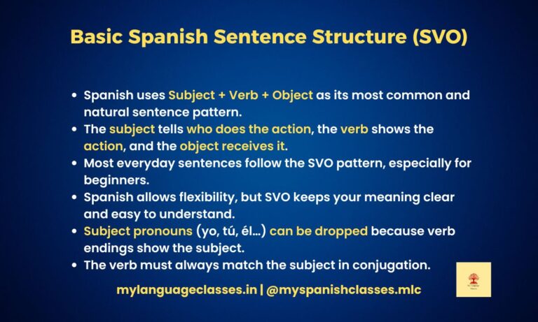 Basic Spanish Sentence Structure (SVO) Guide for Beginners | My ...