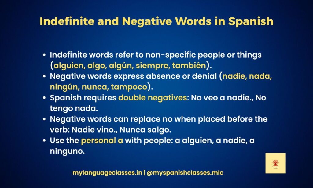 Indefinite and Negative Words in Spanish - Complete Guide | My Language ...