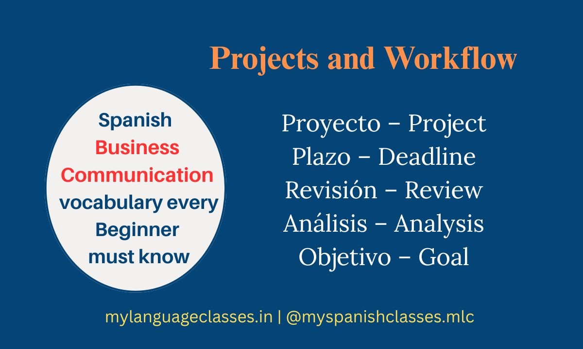 Spanish Business Communication Vocabulary for Beginners | My Language ...